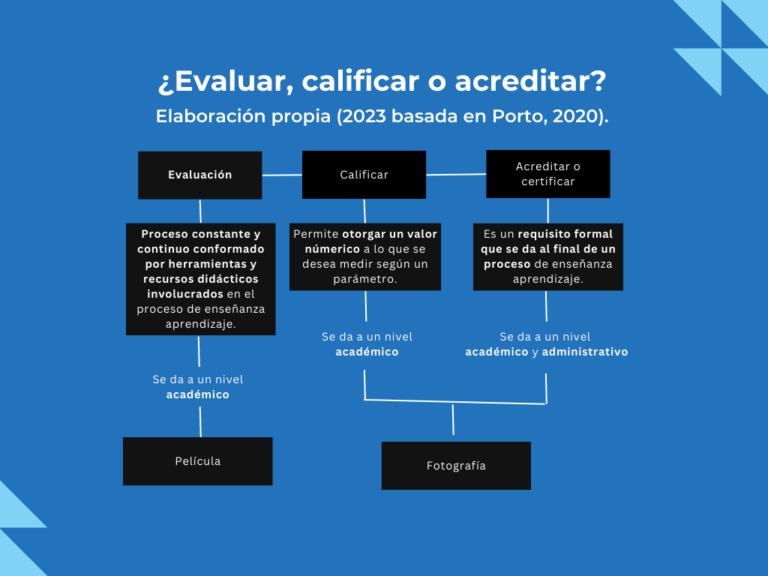 Conceptos De Evaluación Kichihua 1197