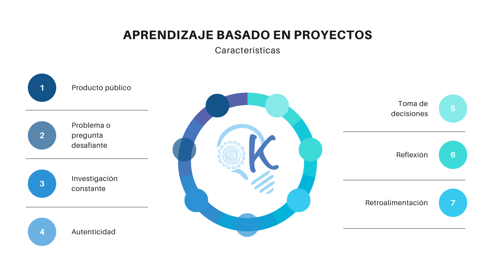 Aprendizaje Basado en Proyectos - Kichihua