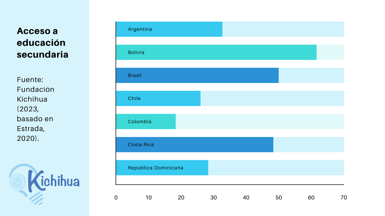 La educación en América Latina - Kichihua