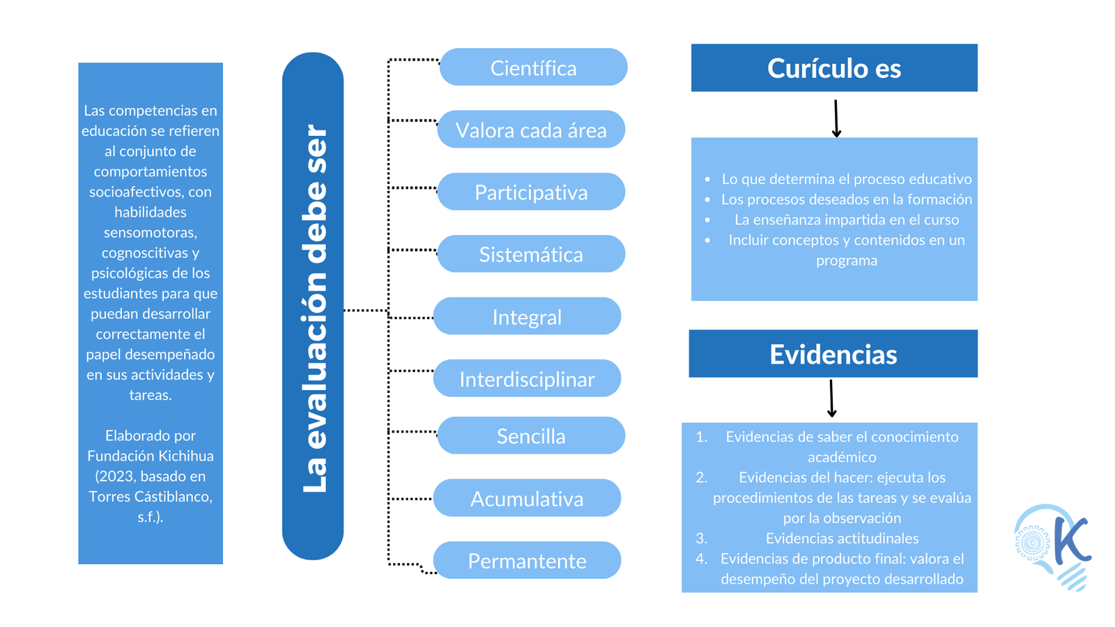 Educación Basada en Competencias - Kichihua