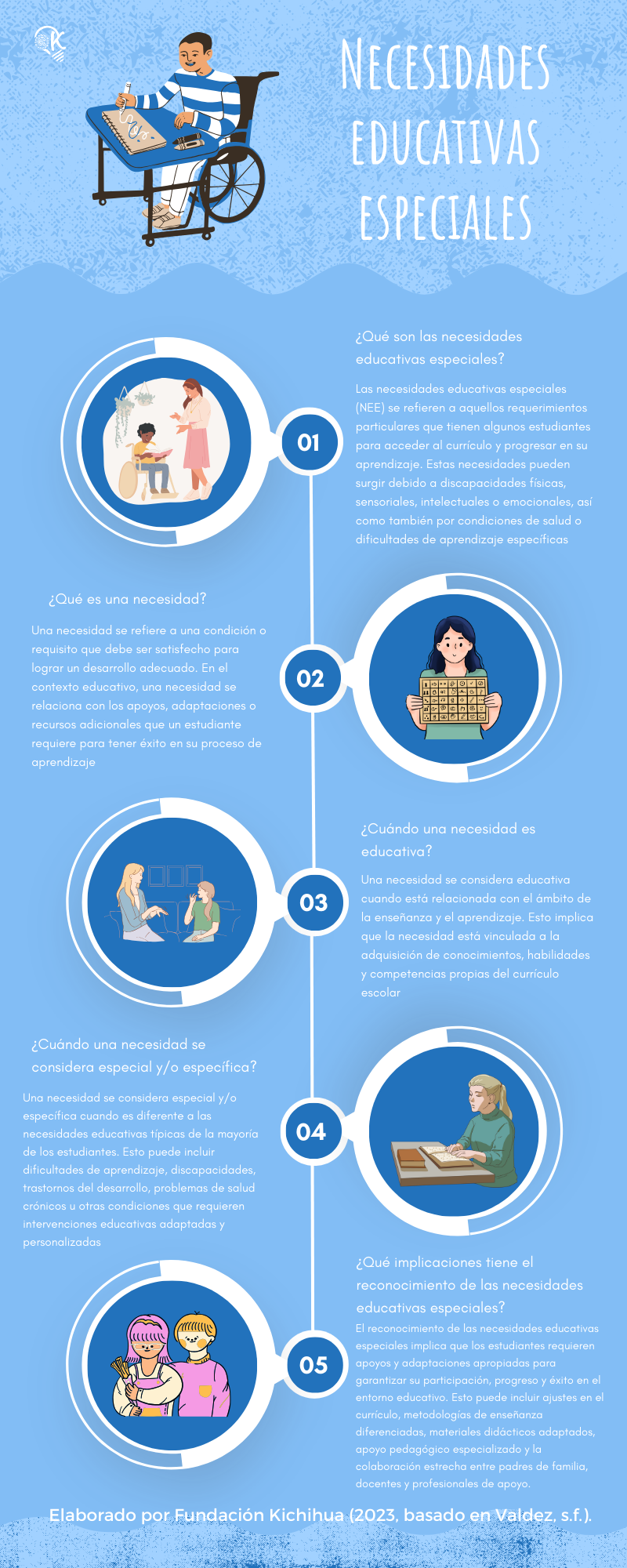 Necesidades educativas especiales - Kichihua